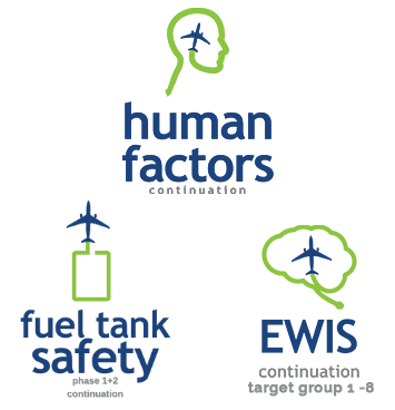 147training.com | Continuation Package with HF Continuation